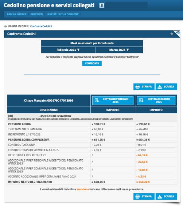 Come visualizzare il cedolino della pensione? Guida completa ...